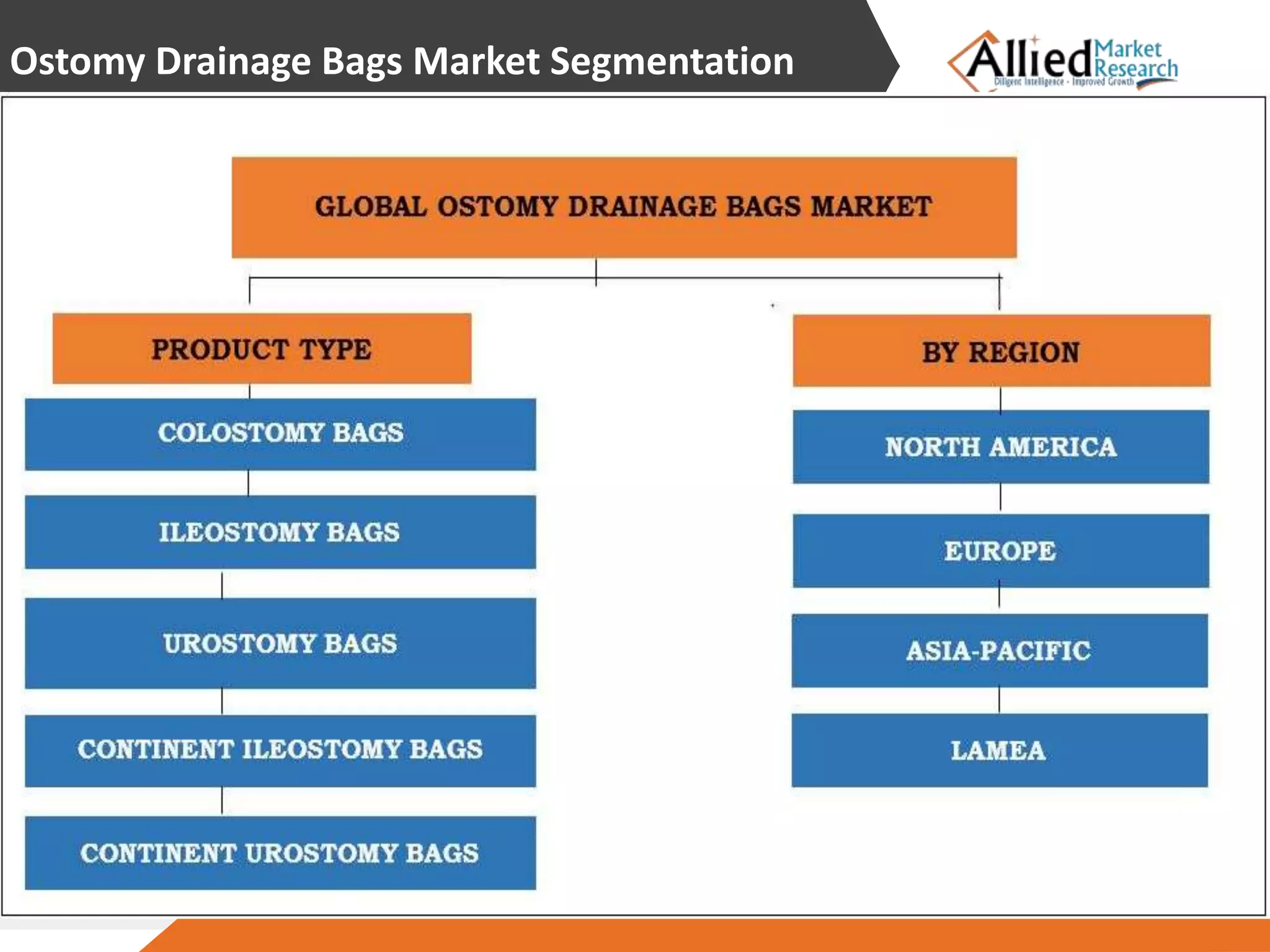 Ostomy drainage bags | PPT