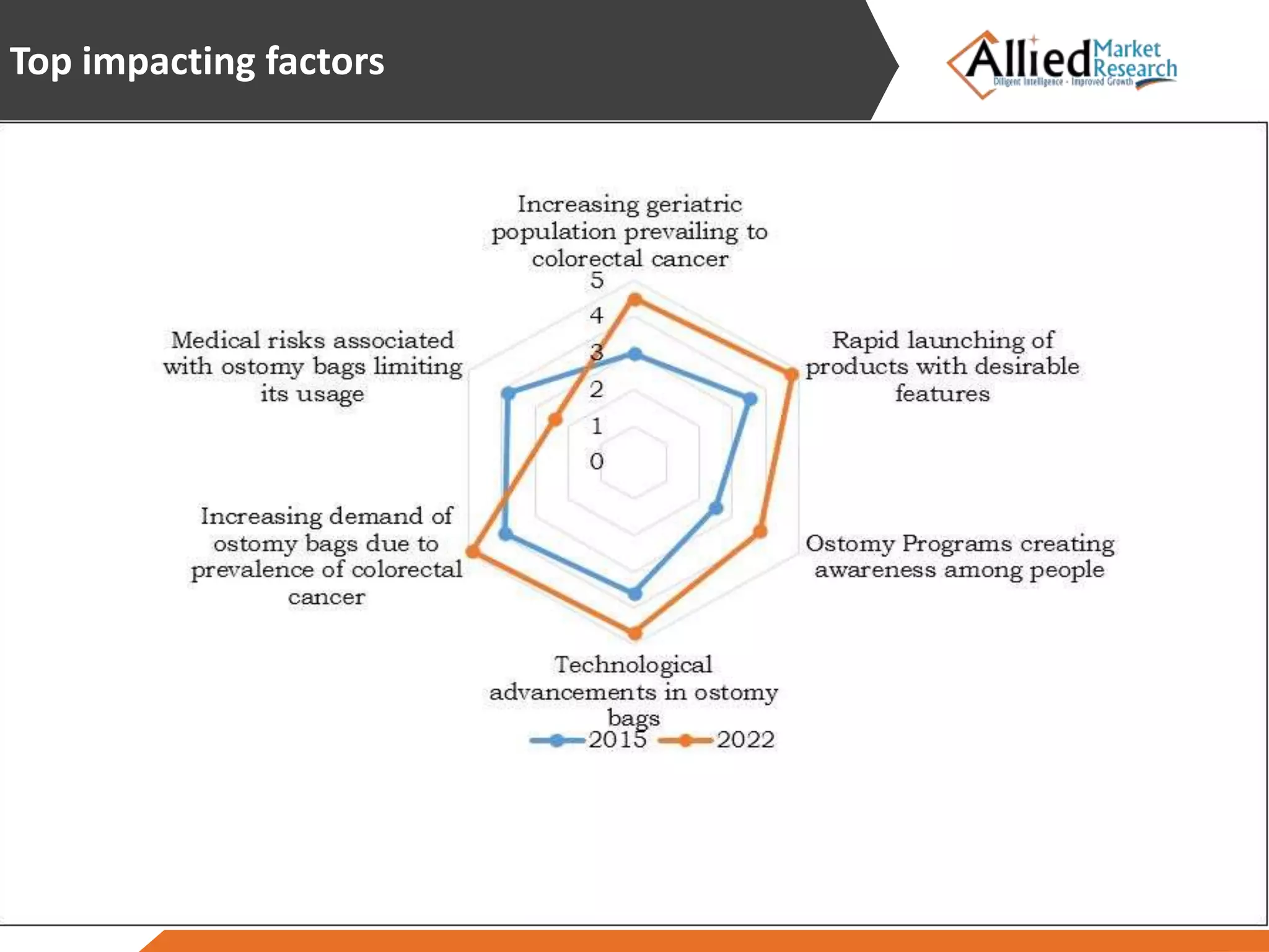 Ostomy drainage bags | PPT