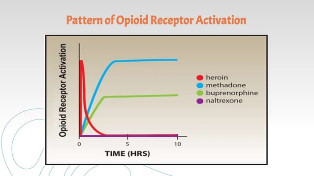 Opioid replacement therapy.pptx