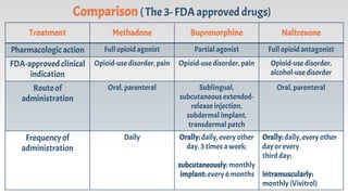 Opioid replacement therapy.pptx