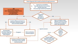 Opioid replacement therapy.pptx