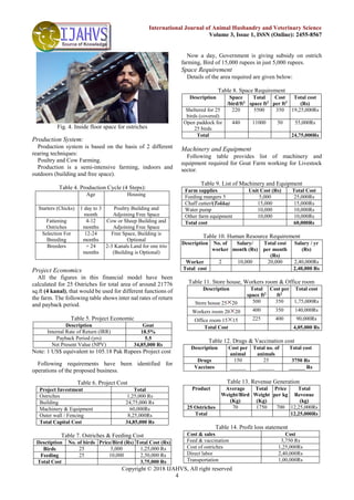 Ostrich farming in pakistan | PDF