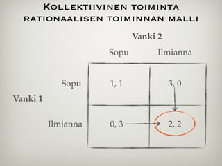 Kuinka yhteisoman tragedialta vältytään? Ostrom ja kollektiivinen toiminta | PDF
