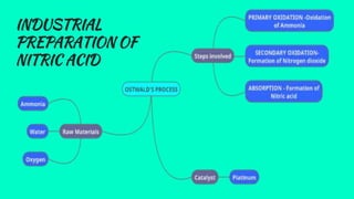 Ostwald's process | PPTX