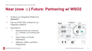 WSO2CON 2024 - OSU & WSO2: A Decade Journey in Integration & Innovation ...