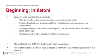 WSO2CON 2024 - OSU & WSO2: A Decade Journey in Integration & Innovation ...