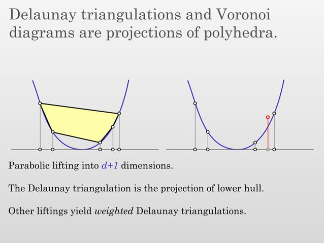 Output-Sensitive Voronoi Diagrams and Delaunay Triangulations | PPT