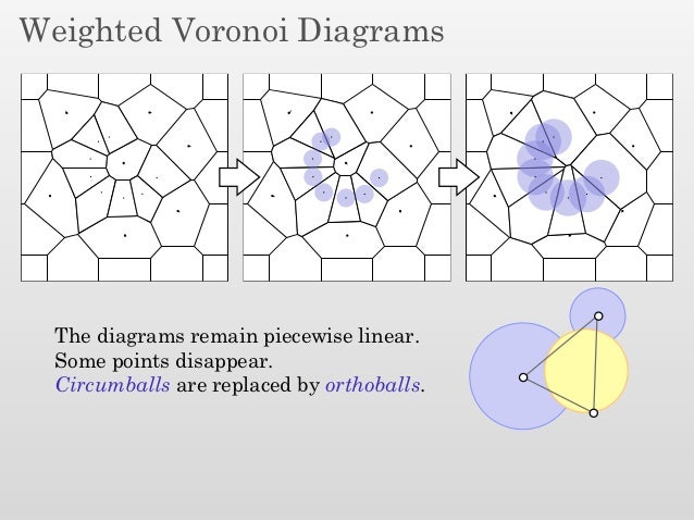 Output-Sensitive Voronoi Diagrams and Delaunay Triangulations