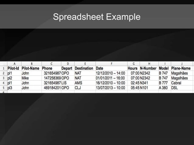 Spreadsheet Engineering | PPT