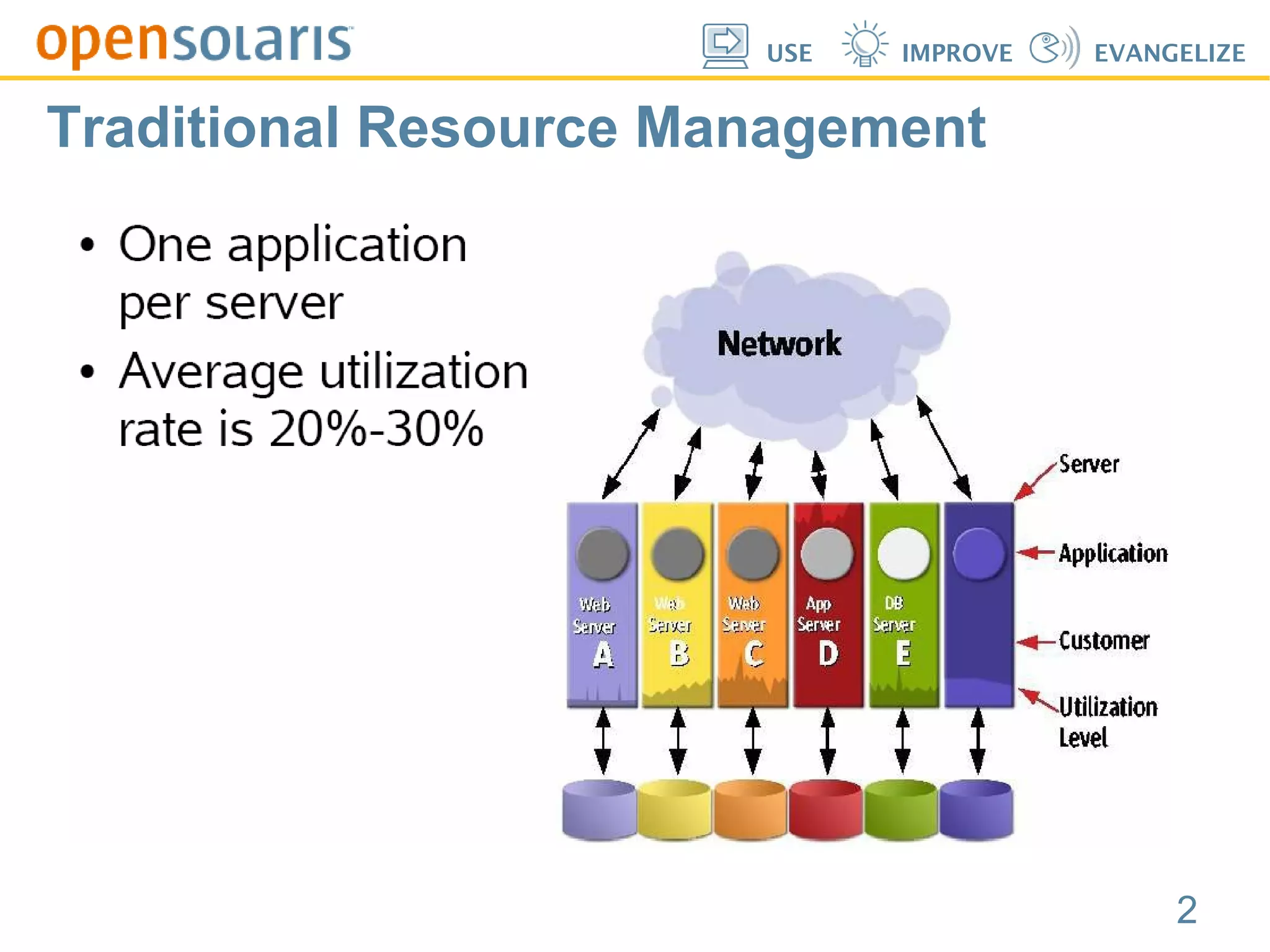 Solaris 10 Container | PPT