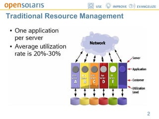 Solaris 10 Container | PPT