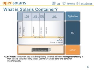 Solaris 10 Container | PPT