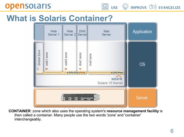 Solaris 10 Container | PPT
