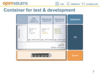 Solaris 10 Container | PPT