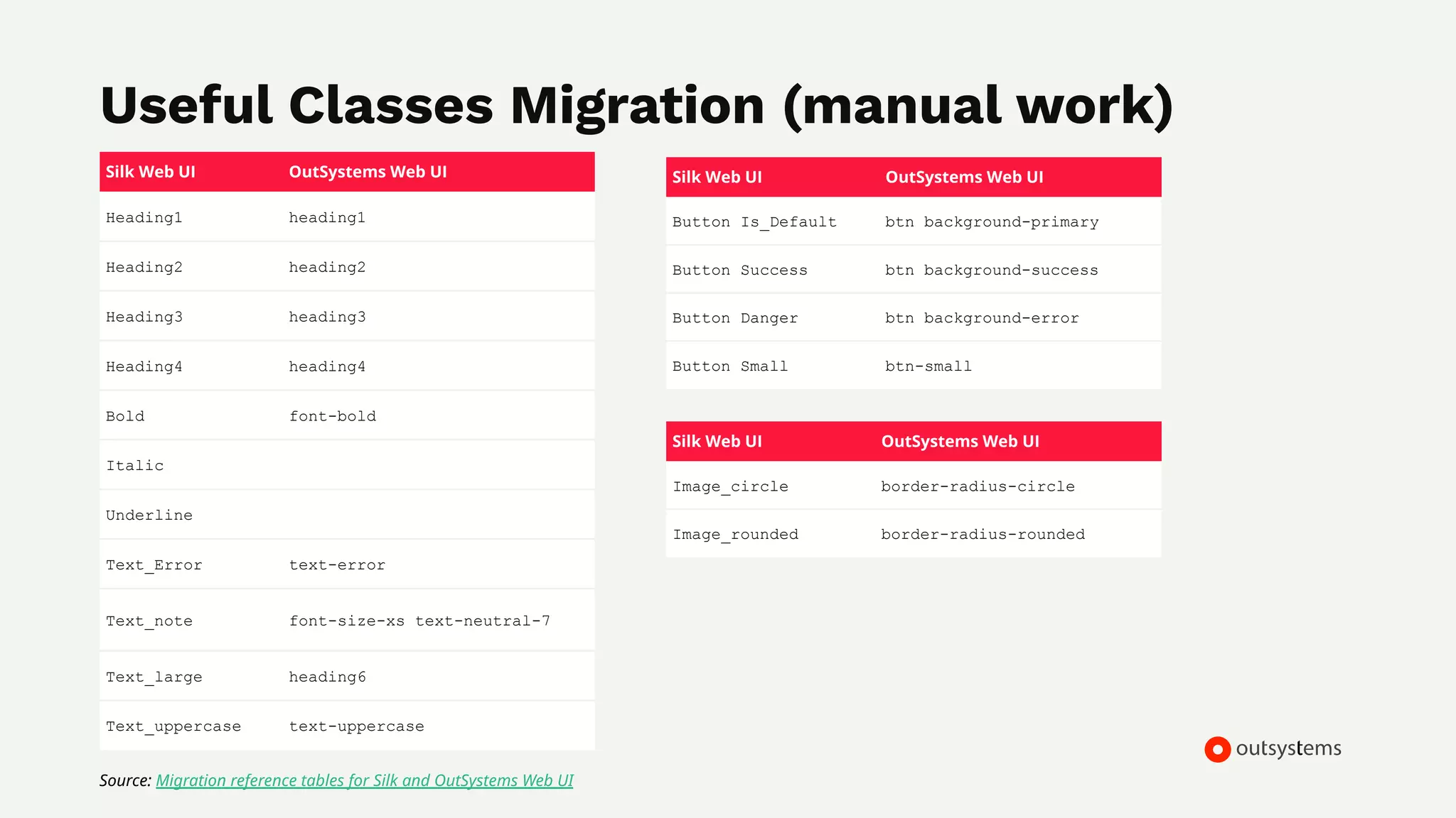 OSUG Tech Talk_ From Silk UI to OutSystems UI.pdf