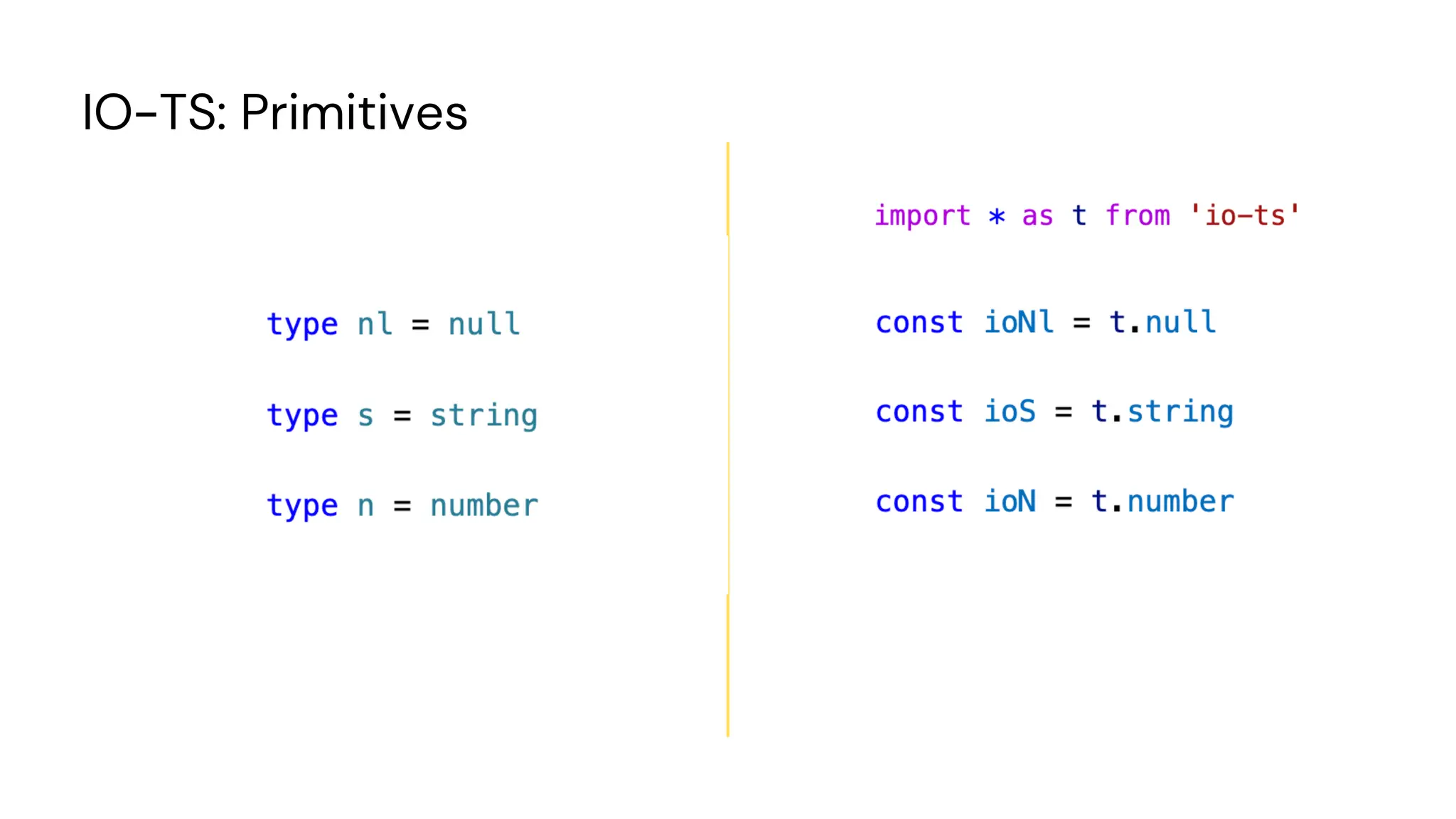 Objects Validation And Comparison Using Runtime Types Io Ts