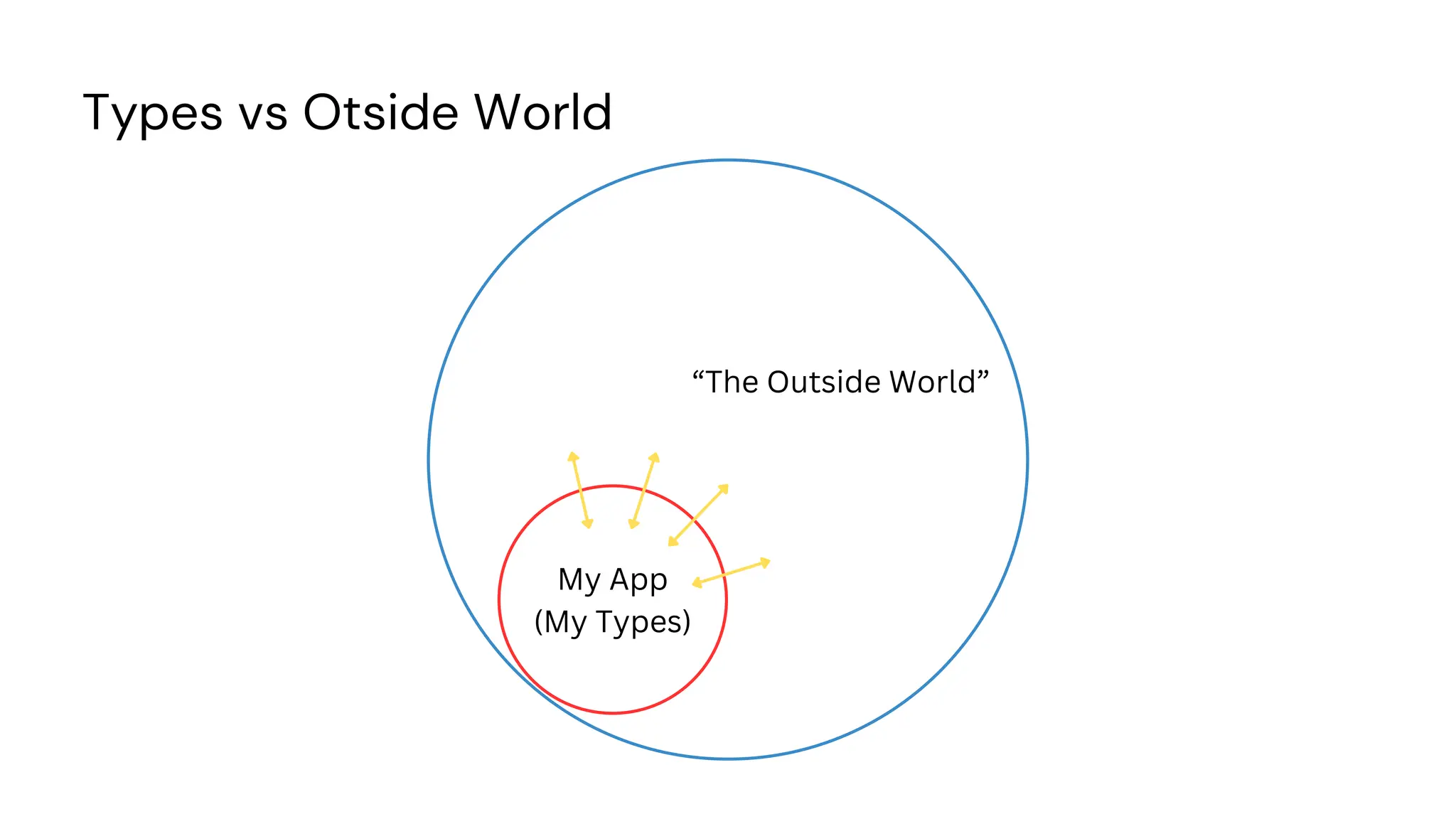 "Objects validation and comparison using runtime types (io-ts ...