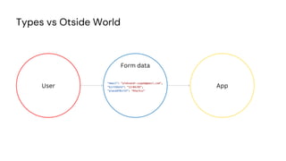 "Objects validation and comparison using runtime types (io-ts ...