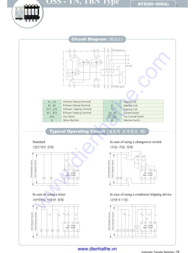Osung catalogue osung-ats | PDF