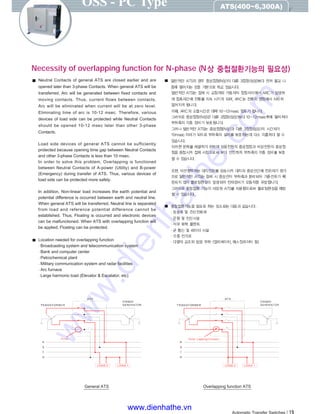 Osung catalogue osung-ats | PDF