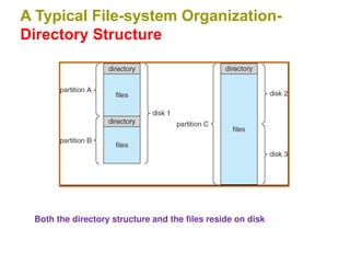os unit-5-part2.ppt,Disk management file | PPT