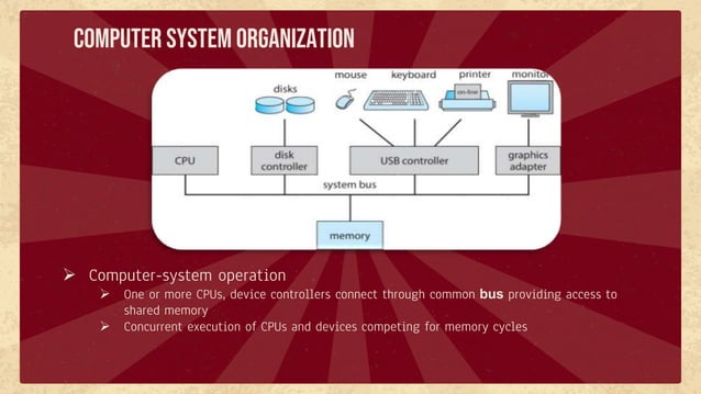 Operating System concepts | PPT