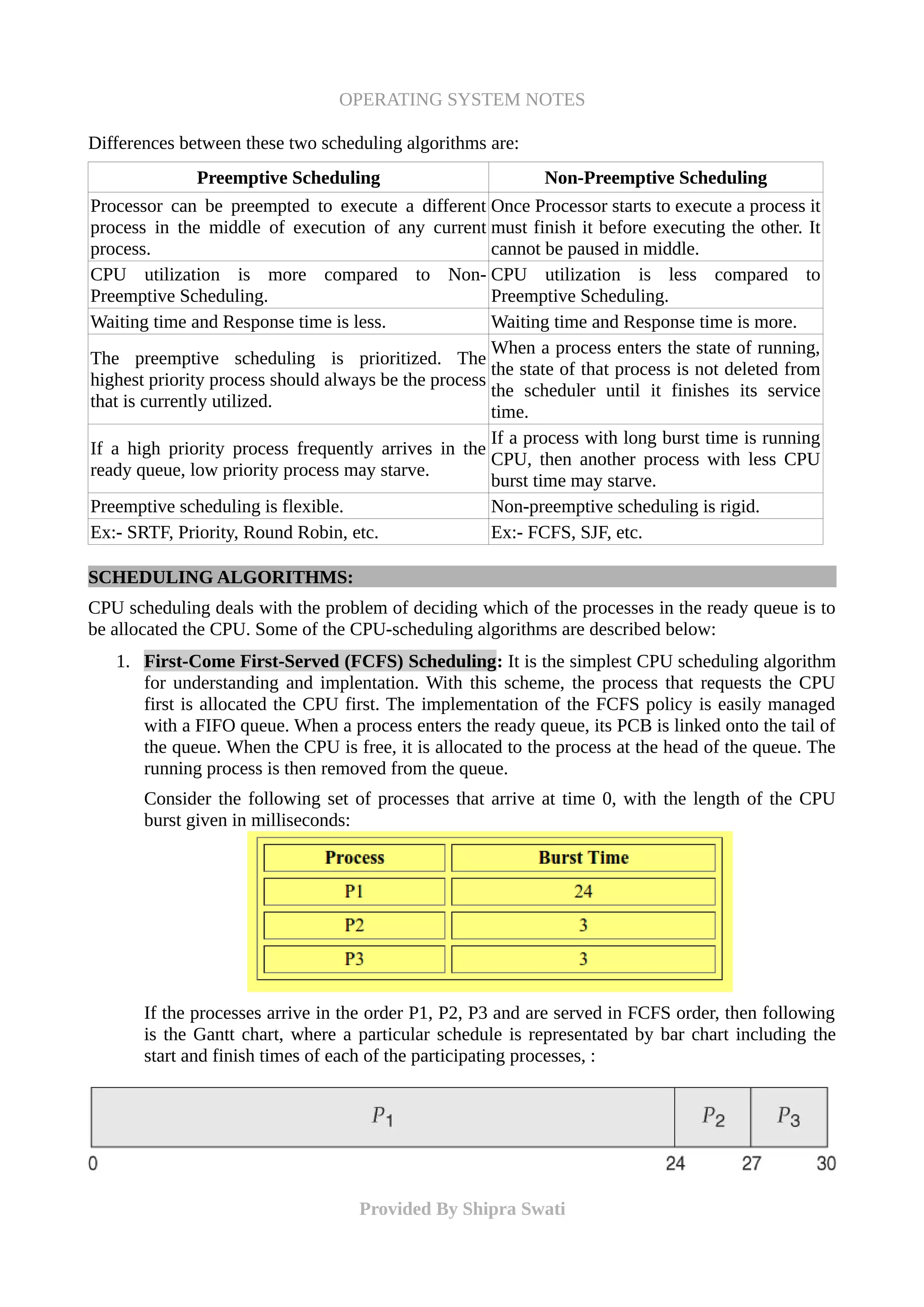 Operating System Process Scheduling Pdf 2592