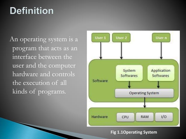 Introduction to Operating Systems | PPTX