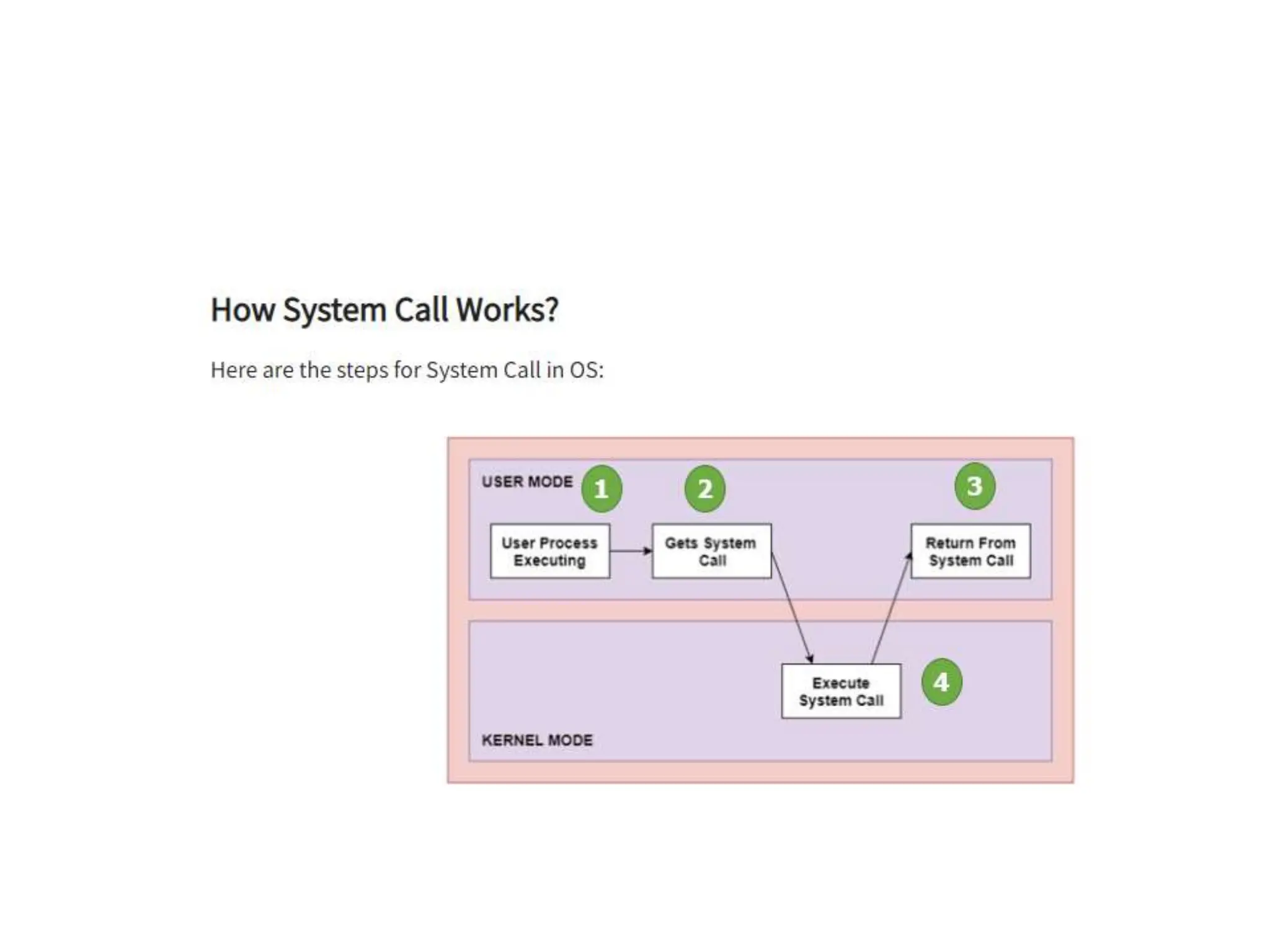 os unit 1 (2).pptx. introduction to operating systems | PPTX