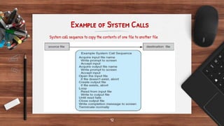 Os unit 1(cont) | PPT