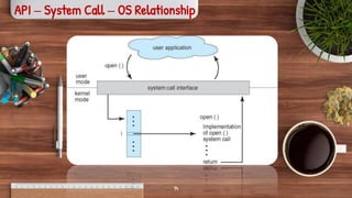 Os unit 1(cont) | PPT