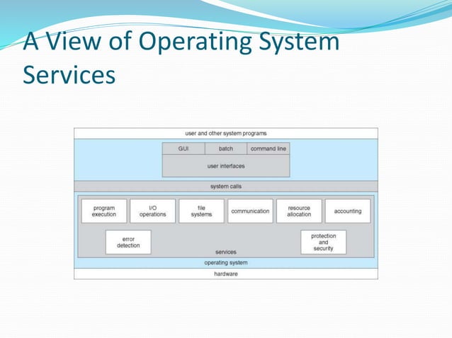OS UNIT 1 PPT.pptx | Operating Systems | Computer Software and Applications