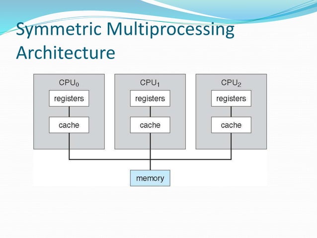 OS UNIT 1 PPT.pptx | Operating Systems | Computer Software and Applications