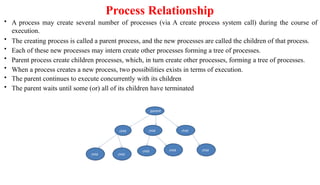 Operating systems process, threads, process synchronization | PPTX