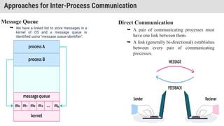 Inter Process Communication in operating system | PPT