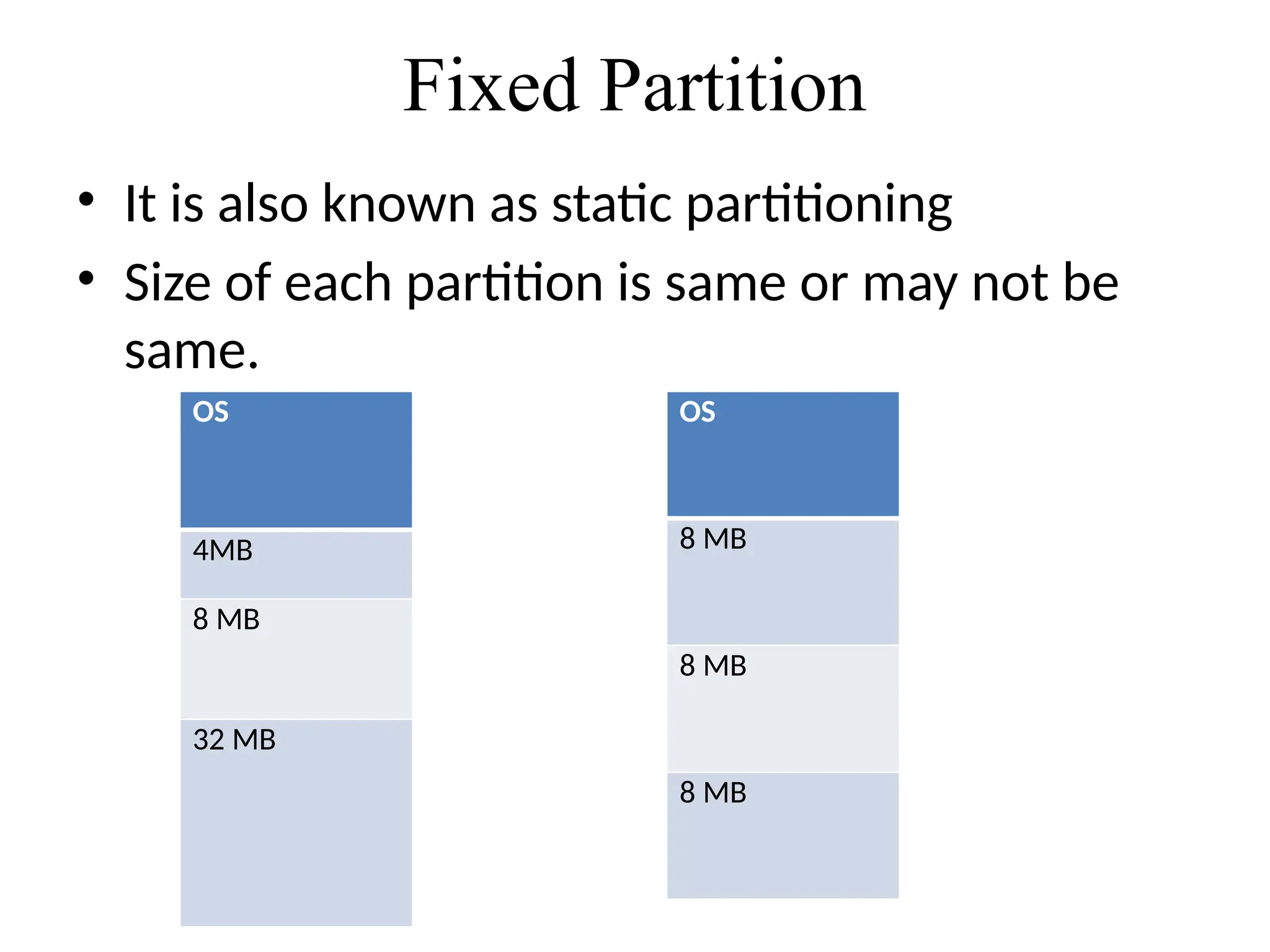 OS UNIT 5 operation system memory management.pptx