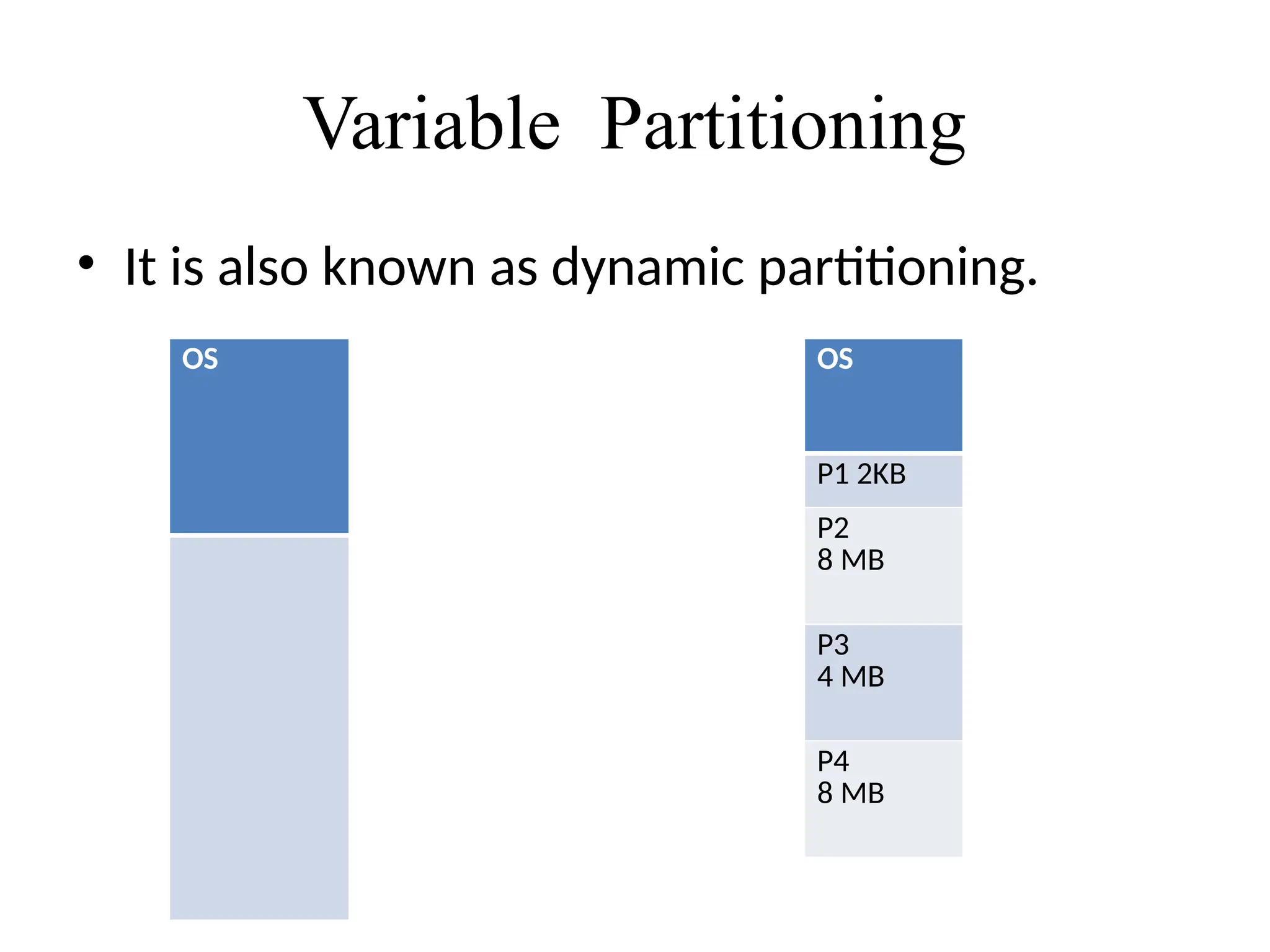 OS UNIT 5 operation system memory management.pptx
