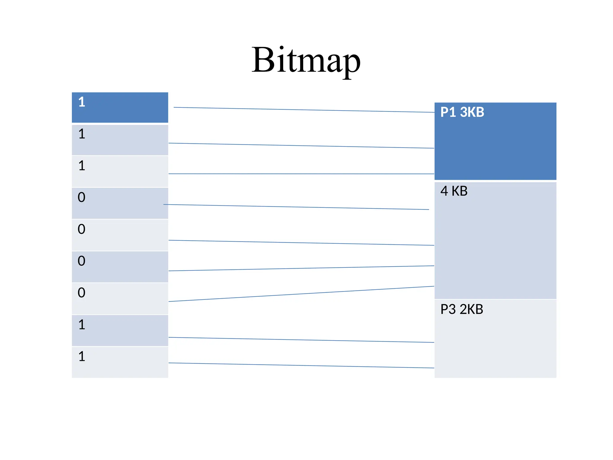 OS UNIT 5 operation system memory management.pptx