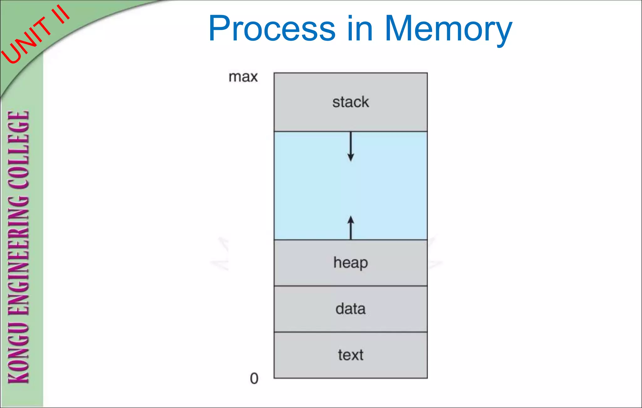 OS_Unit II - Process Management_CATI.pptx