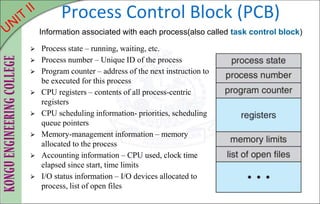 OS_Unit II - Process Management_CATI.pptx