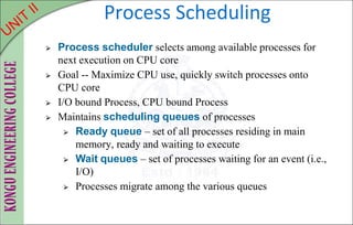 OS_Unit II - Process Management_CATI.pptx