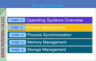 OS_Unit II - Process Management_CATI.pptx
