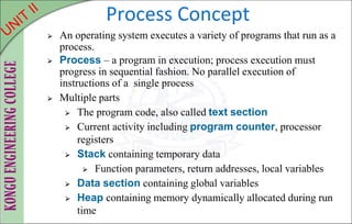 OS_Unit II - Process Management_CATI.pptx