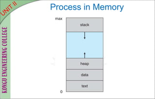 OS_Unit II - Process Management_CATI.pptx