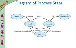 OS_Unit II - Process Management_CATI.pptx