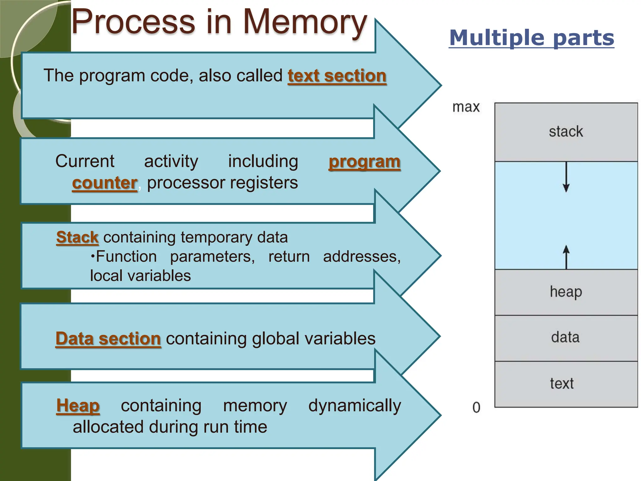 OS_Unit_II_Ch3 Process and CPU Scheduling | PPT