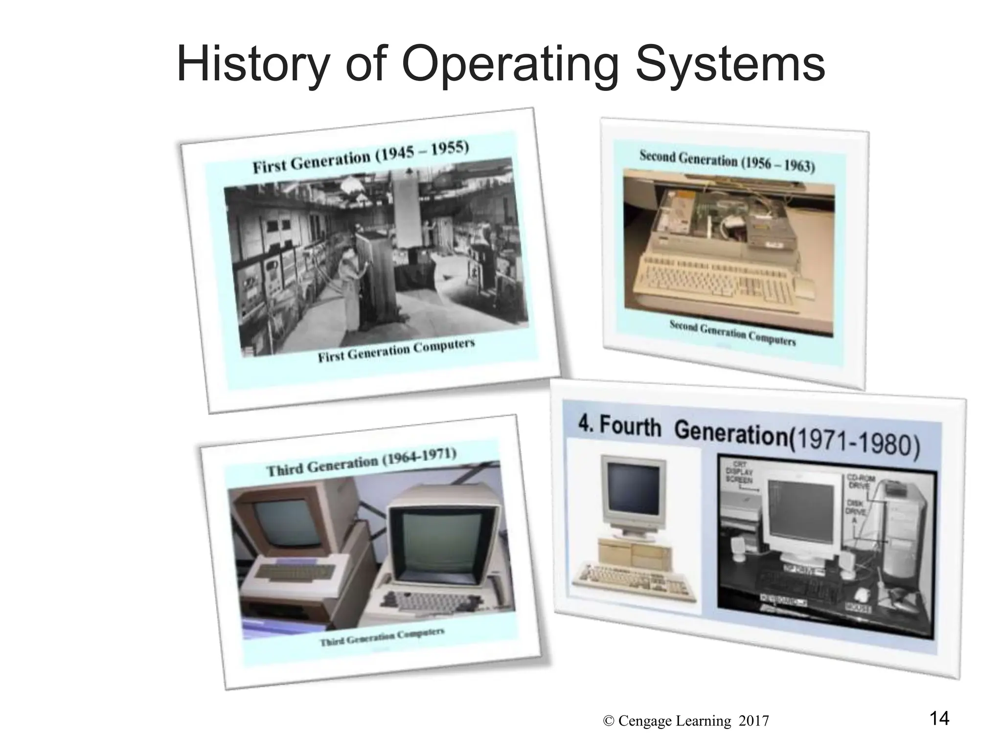 Operating system presentation that Amo uploaded | PPT