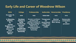 PRESENTATION ON WOODROW WILSON | PPTX | Political Issues & policy ...