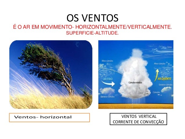 Os ventos