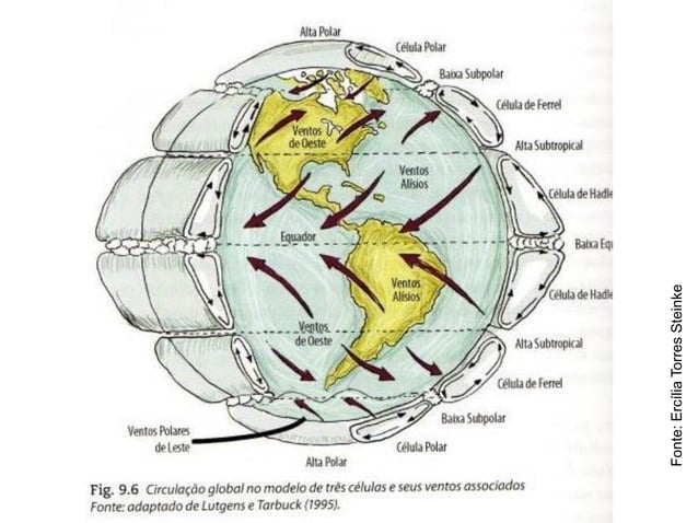 Os ventos e a circulação geral da atmosfera | PPT